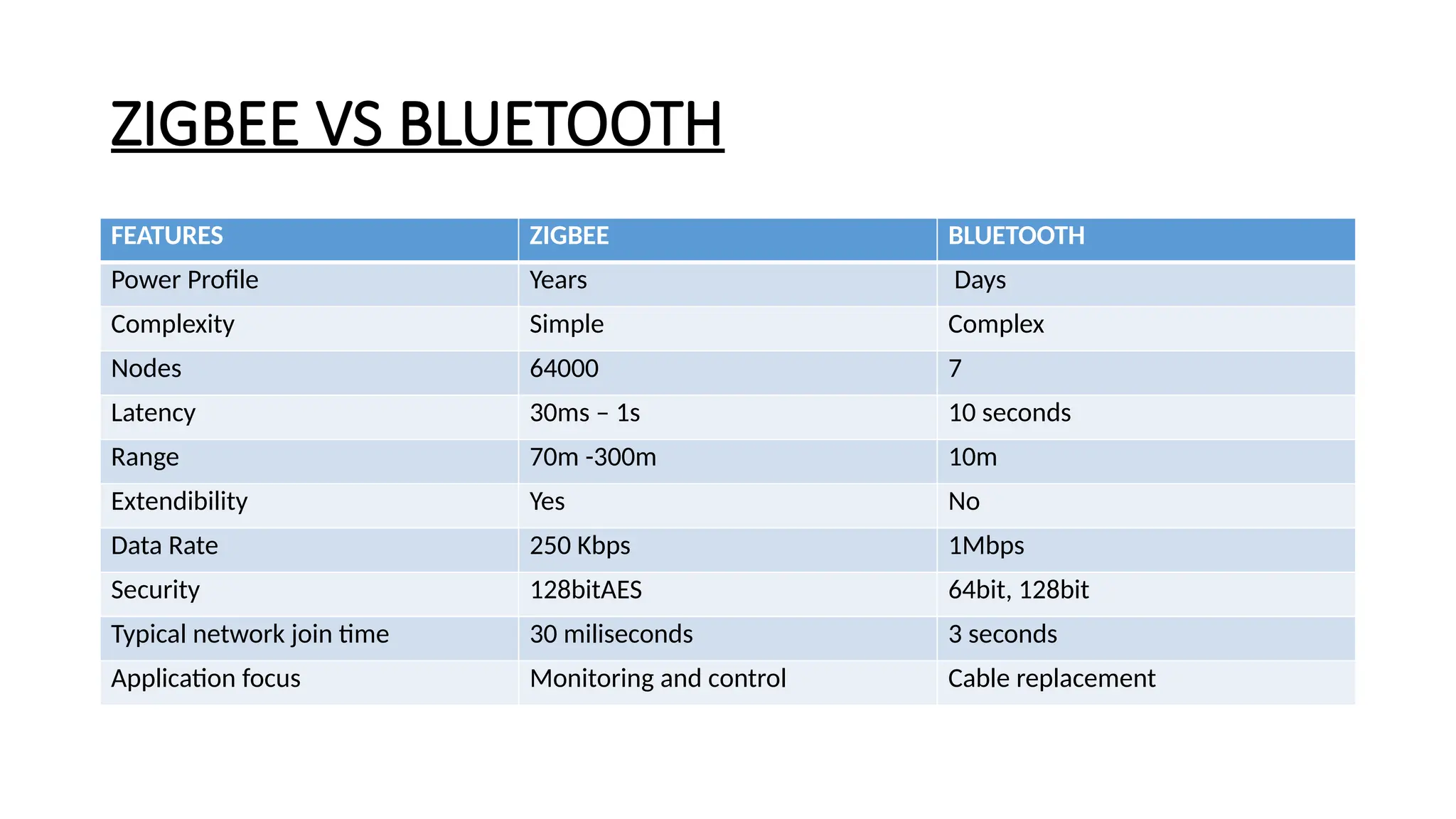 ZIGBEE. a wireless communication device .pptx