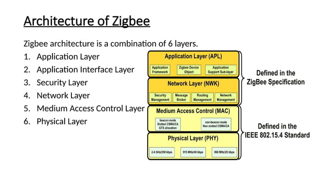 ZIGBEE. a wireless communication device .pptx