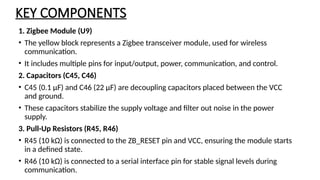 ZIGBEE. a wireless communication device .pptx