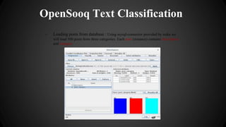 Text classification with Weka | PPTX | Computing | Technology & Computing