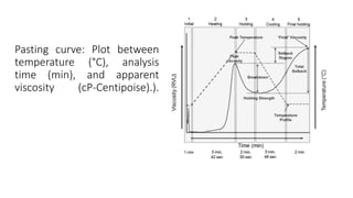RAPID VISCO ANALYZER | PPTX