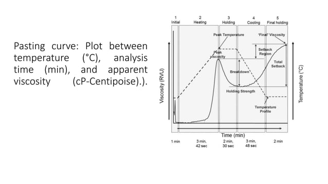 RAPID VISCO ANALYZER | PPTX