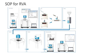 RAPID VISCO ANALYZER | PPTX