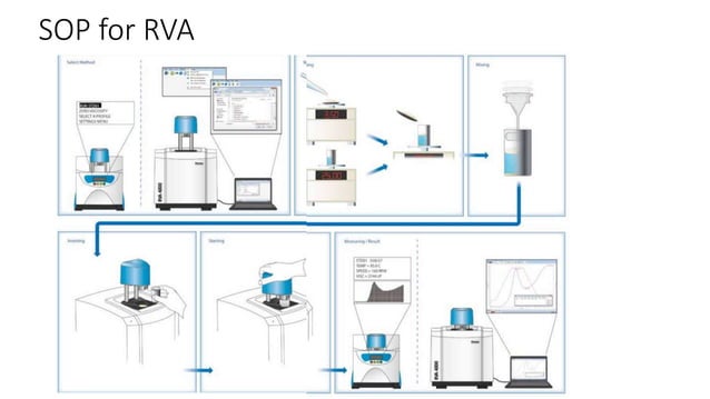 RAPID VISCO ANALYZER | PPTX