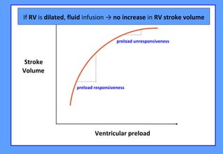 Challenge in Right Heart Failure | PPT