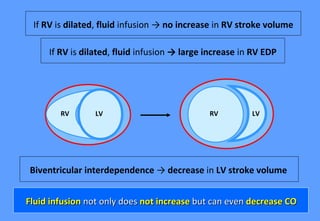 Challenge in Right Heart Failure | PPT