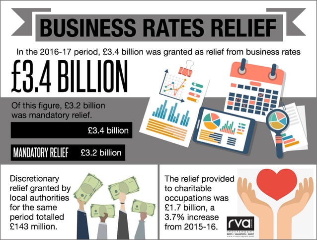 Business Rates Relief | PDF | Personal Taxes | Personal Finance