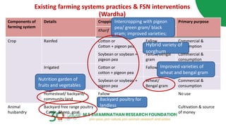 Leveraging agriculture for nutrition and health | PPT
