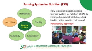Leveraging agriculture for nutrition and health | PPT