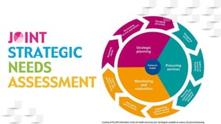 The changing landscape of public health | PPT