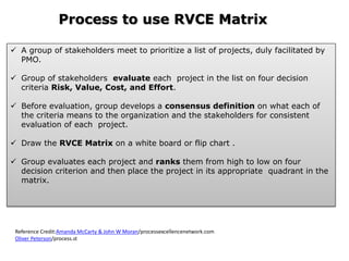 RVCE Prioritization Matrix | PDF