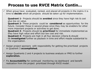 RVCE Prioritization Matrix | PDF