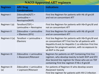 Rvd treatment by naco | PPTX