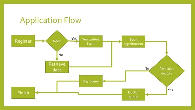 Hospital management system