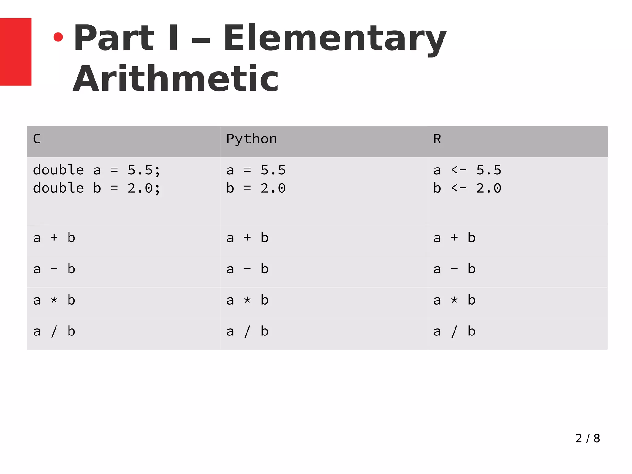 R vectorization
