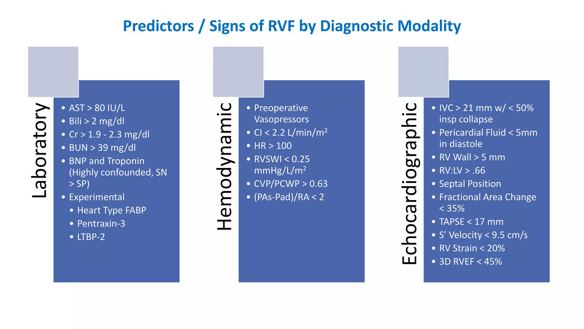 Right Ventricular Failure | PPTX