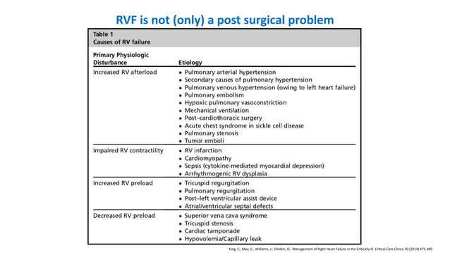 Right Ventricular Failure | PPTX | Heart and Cardiovascular Diseases ...