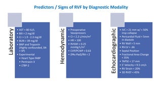 Right Ventricular Failure | PPTX