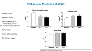 Right Ventricular Failure | PPTX