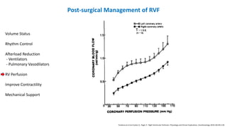 Right Ventricular Failure | PPTX