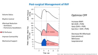 Right Ventricular Failure | PPTX