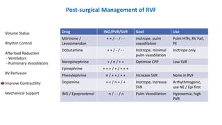 Right Ventricular Failure | PPTX
