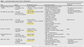 Right Ventricular Failure | PPTX