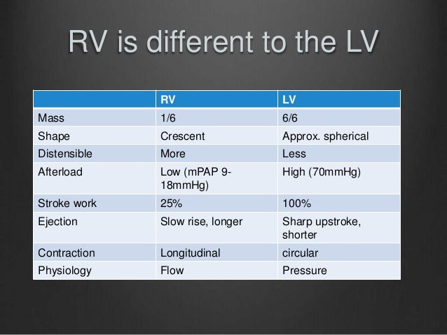 ICN Victoria: Burrell on "RV Failure for the Intensivist"