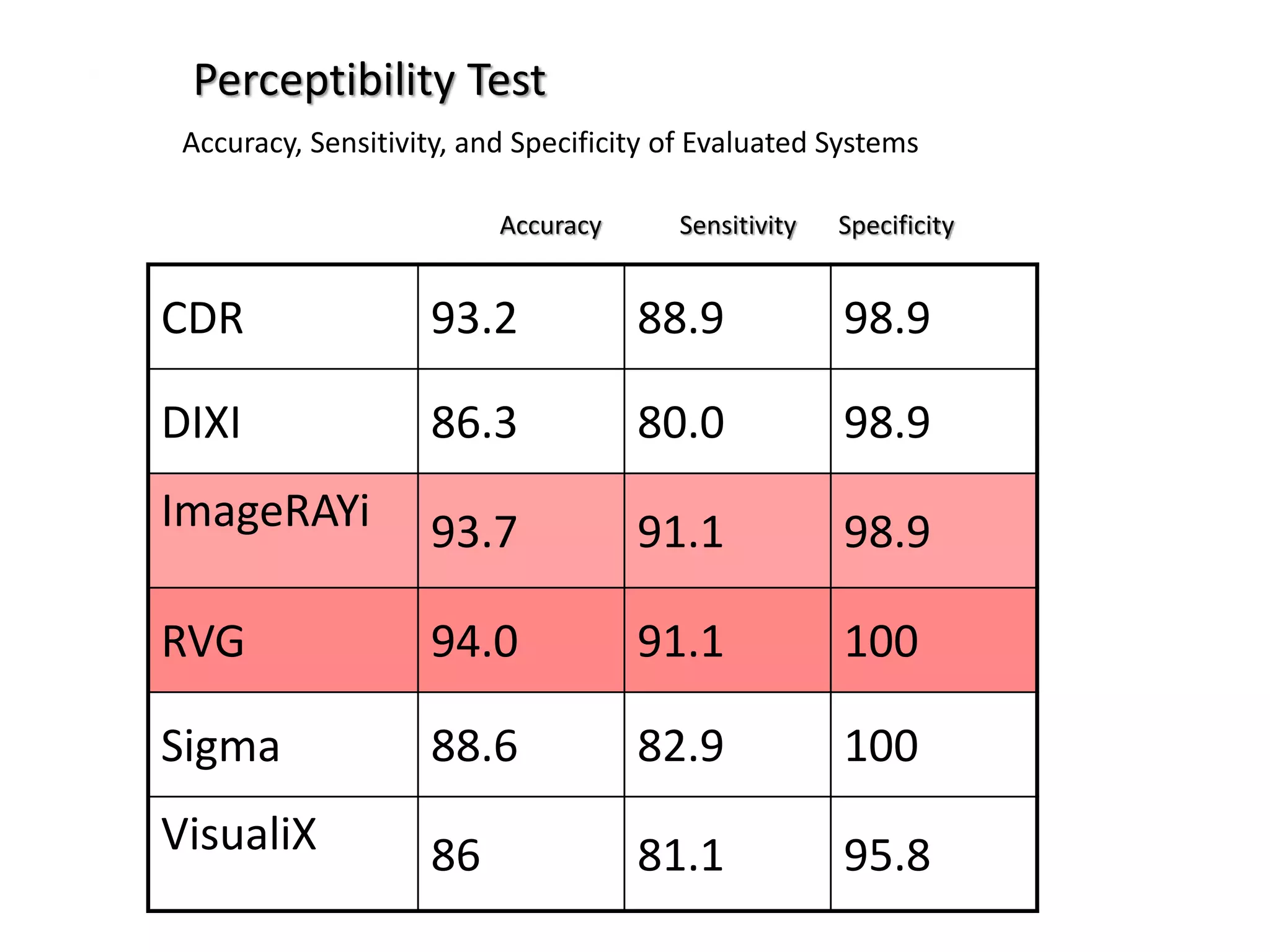 RADIO VISIO GRAPHY, Dr Anirudh Singh Chauhan | PPTX