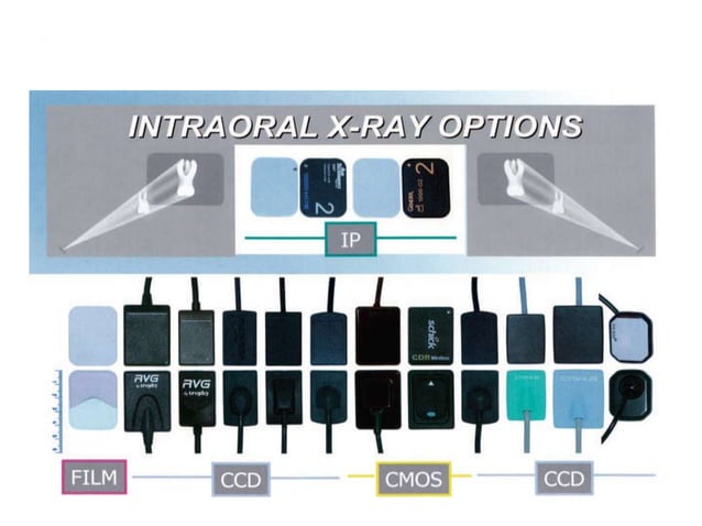 RADIO VISIO GRAPHY, Dr Anirudh Singh Chauhan | PPTX | Dental Health ...