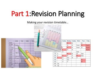 RVHS revision techniques explained | PDF