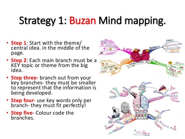 RVHS revision techniques explained