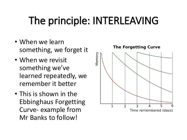 RVHS revision techniques explained
