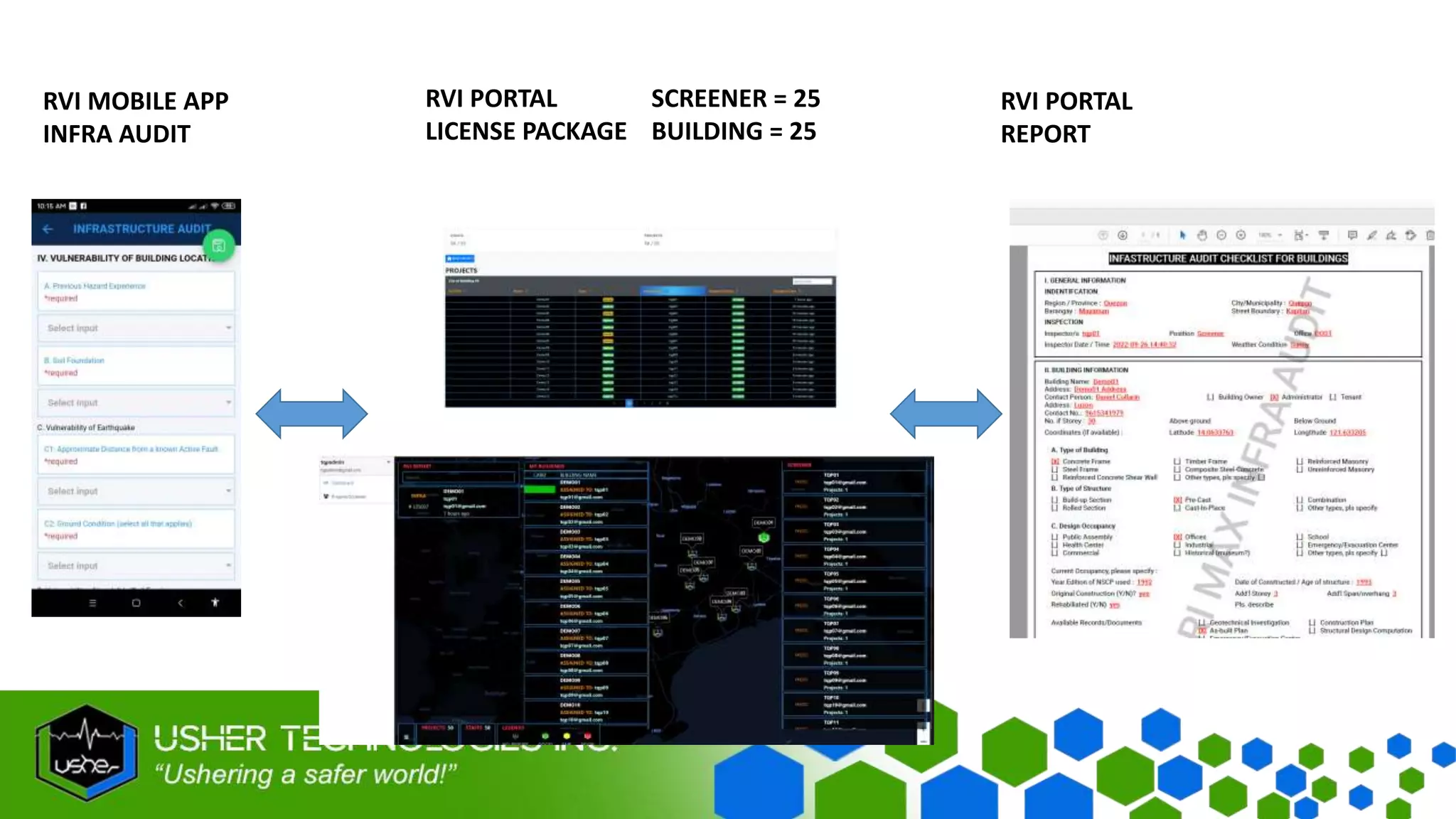 RVI-ONE-SLIDE.pptx