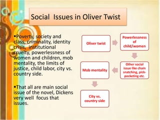 Oliver Twist as a dark Novel of Victorian Era | PPTX