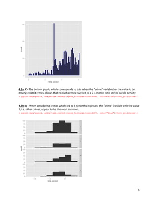 R Visualization Assignment | PDF