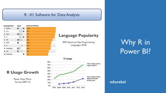 R Visualizations in Power BI | Power BI Training | Edureka | PPT
