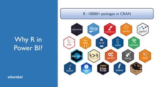 R Visualizations in Power BI | Power BI Training | Edureka | PPT