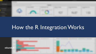 R Visualizations in Power BI | Power BI Training | Edureka | PPT