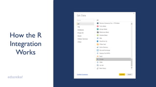R Visualizations in Power BI | Power BI Training | Edureka | PPT