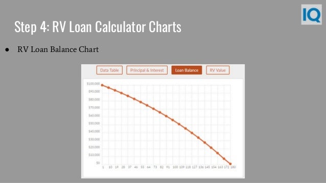 RV Loan Calculator | RV Loan Payment Calculator
