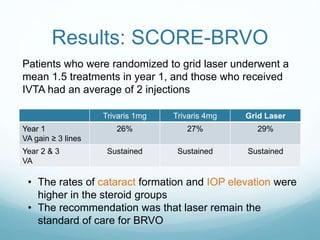 Retinal Vein Occlusion Studies | PPT
