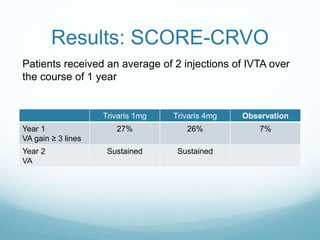 Retinal Vein Occlusion Studies | PPT
