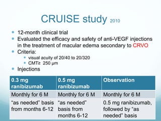 Retinal Vein Occlusion Studies | PPT