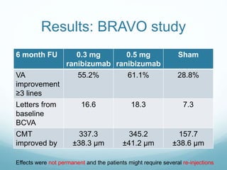 Retinal Vein Occlusion Studies | PPT