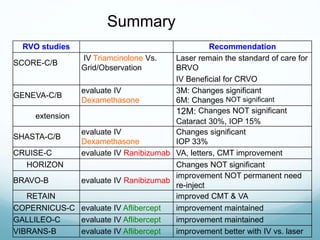 Retinal Vein Occlusion Studies | PPT