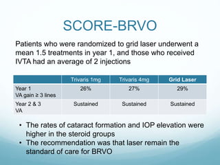 Retinal Vein Occlusion Studies | PPTX