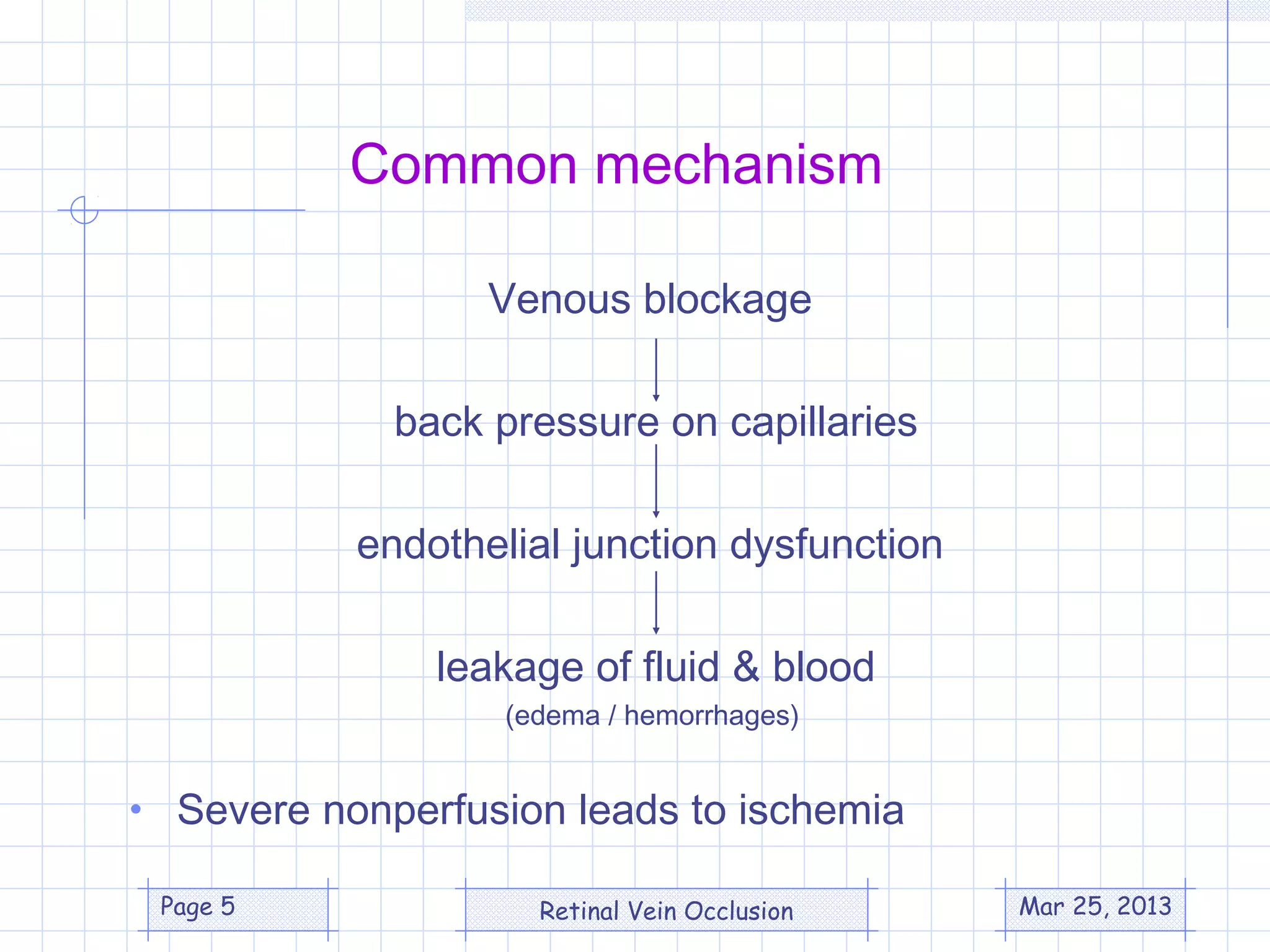 Central Retinal Vein Occlsion (CRVO) | PPT