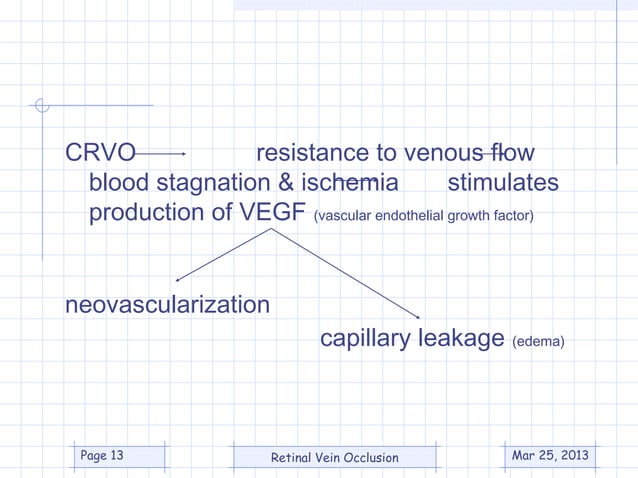 Central Retinal Vein Occlsion (CRVO) | PPT | Eye and Vision Conditions ...
