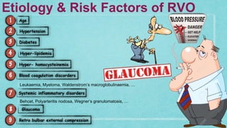 Rvo guidelines | PPT